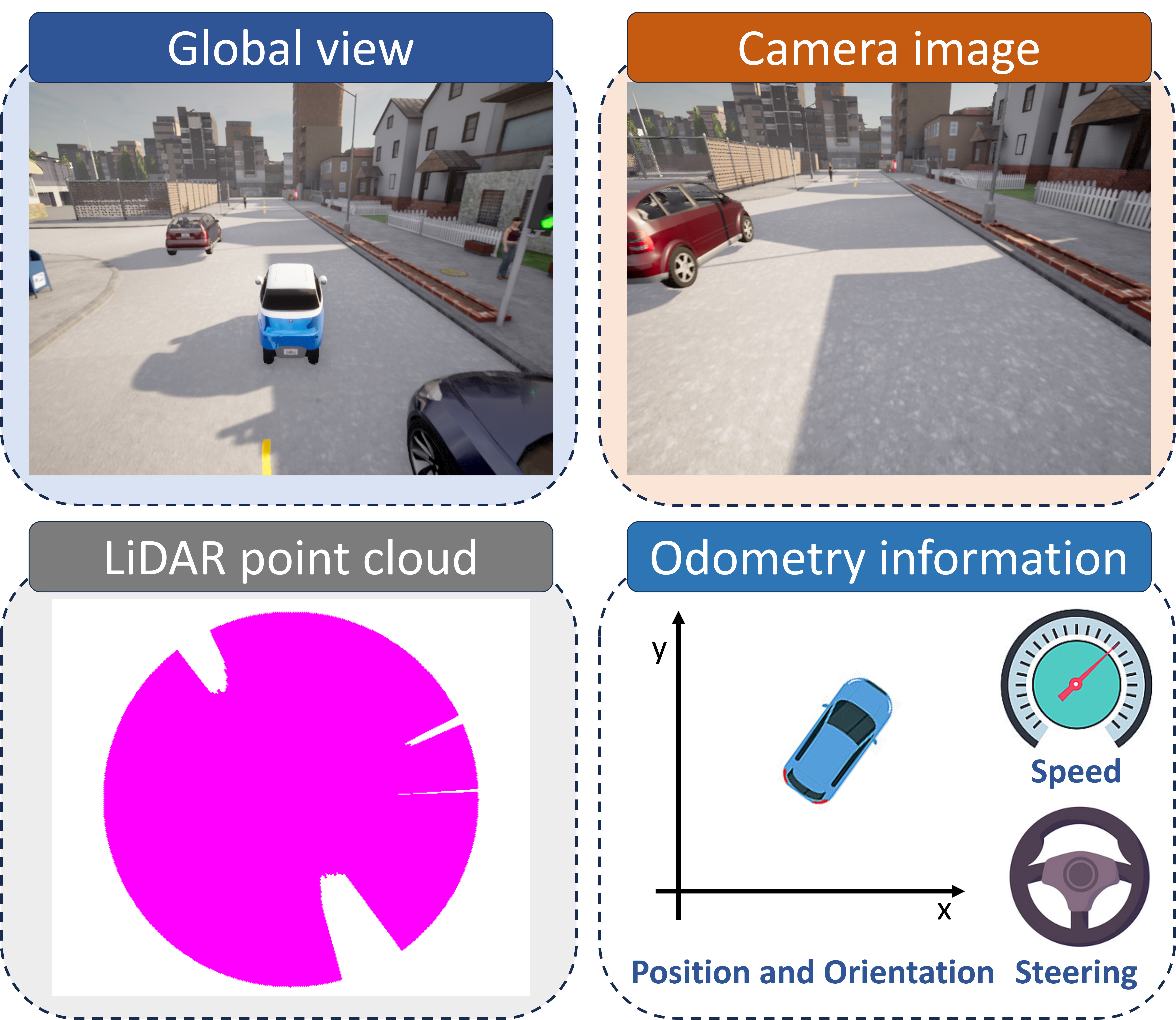 Learning to Navigate Sequential Environments: A Continual Learning Benchmark for Multi-modal ...